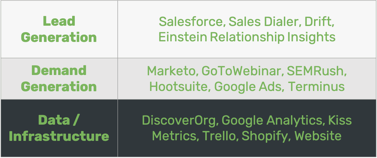 Building your marketing technology stack - the complete picture ...